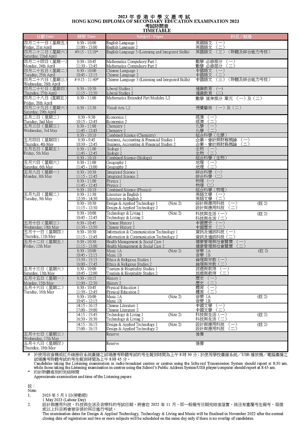 【PD教育指南針】2023年DSE今起接受報名 料成最後一年考通識 一文睇清重要日子、考試時間表及重點資訊 - Parents Daily
